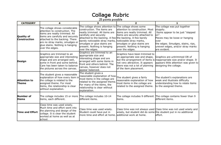 Collage Rubric | PDF