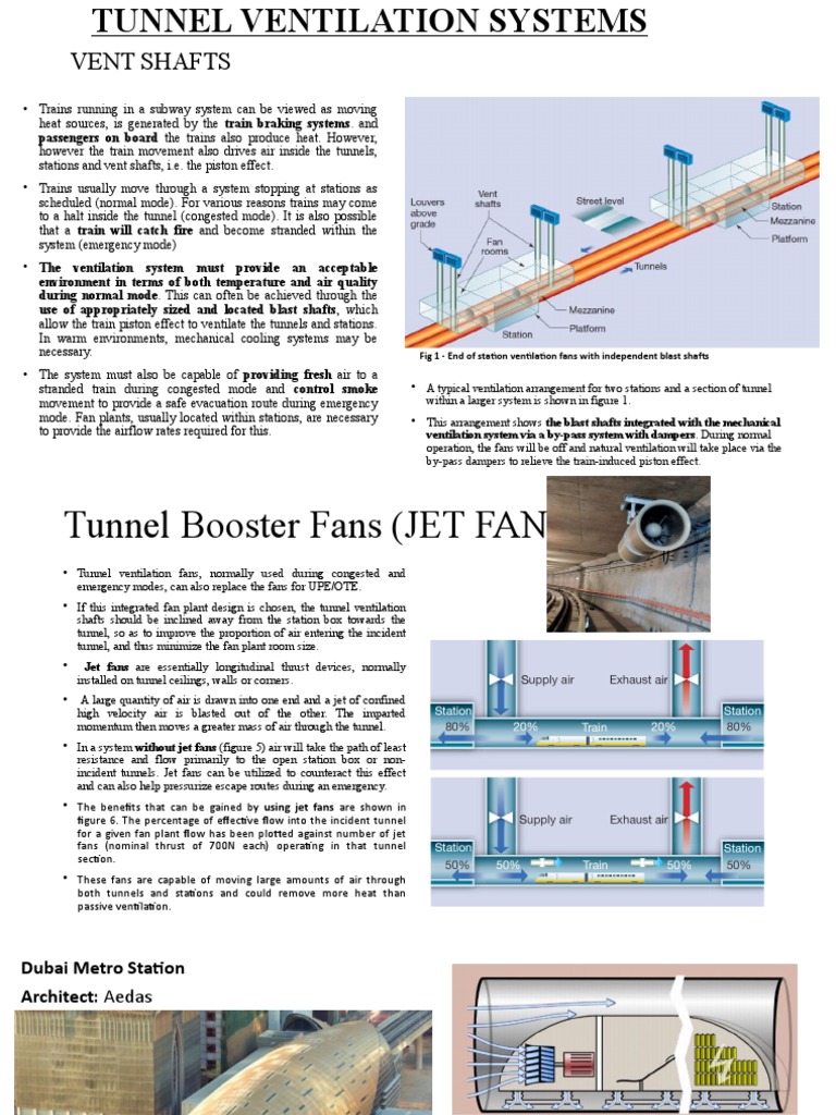 Vent Shafts: Ventilation System Via A By-Pass System With Dampers ...
