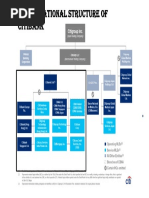 Citi Bank Title Hierarchy Overview | PDF