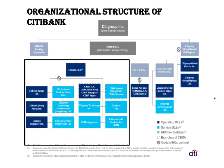 Organizational Structure of Citibank | PDF