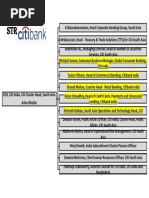 Citi Bank Title Hierarchy Overview | PDF
