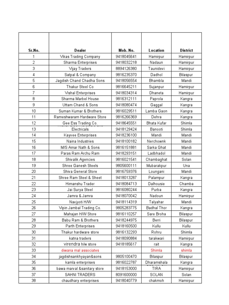 Dealer List by District in HP | PDF | Nature