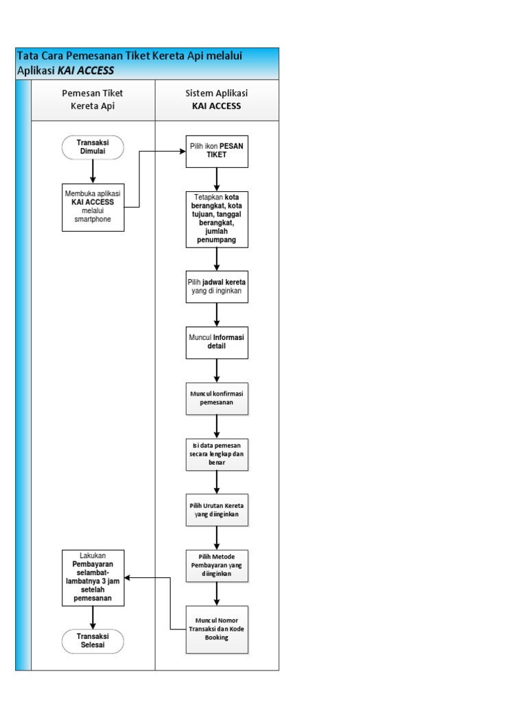 Flowchart 1 | PDF