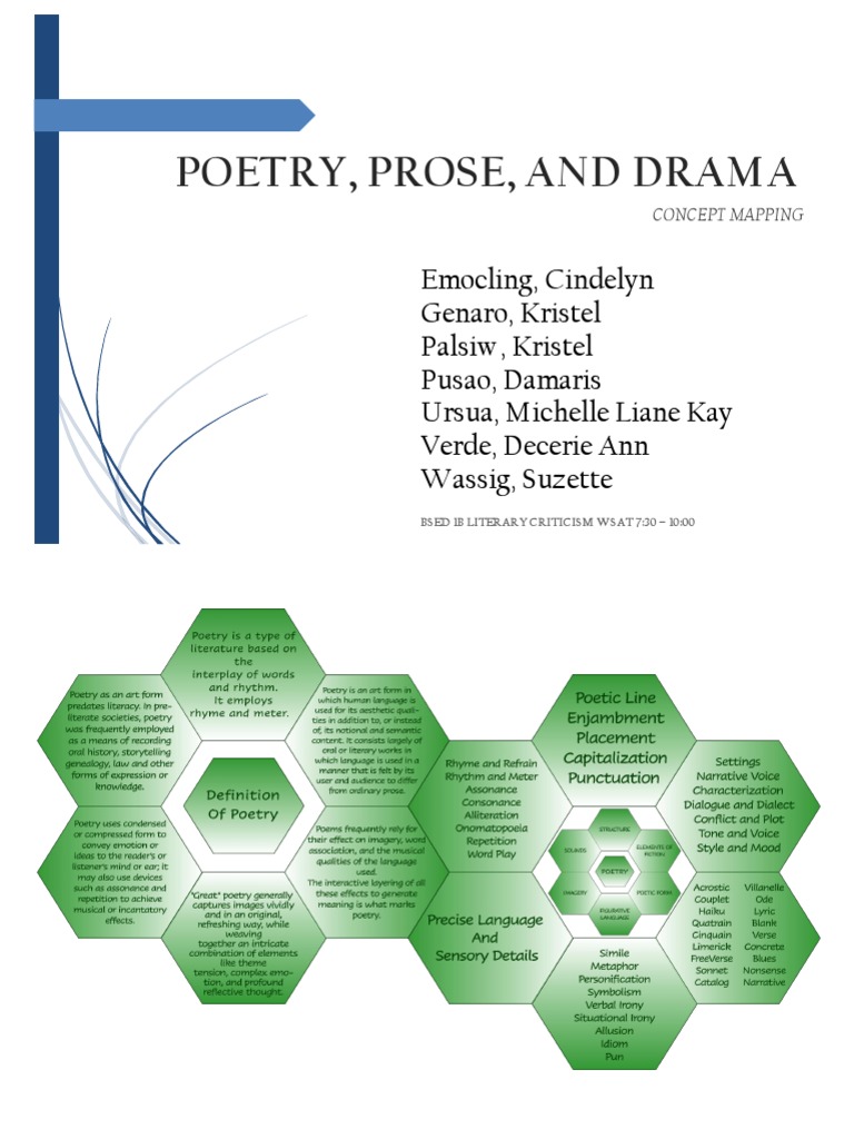 Module 1.concept Mapping | PDF