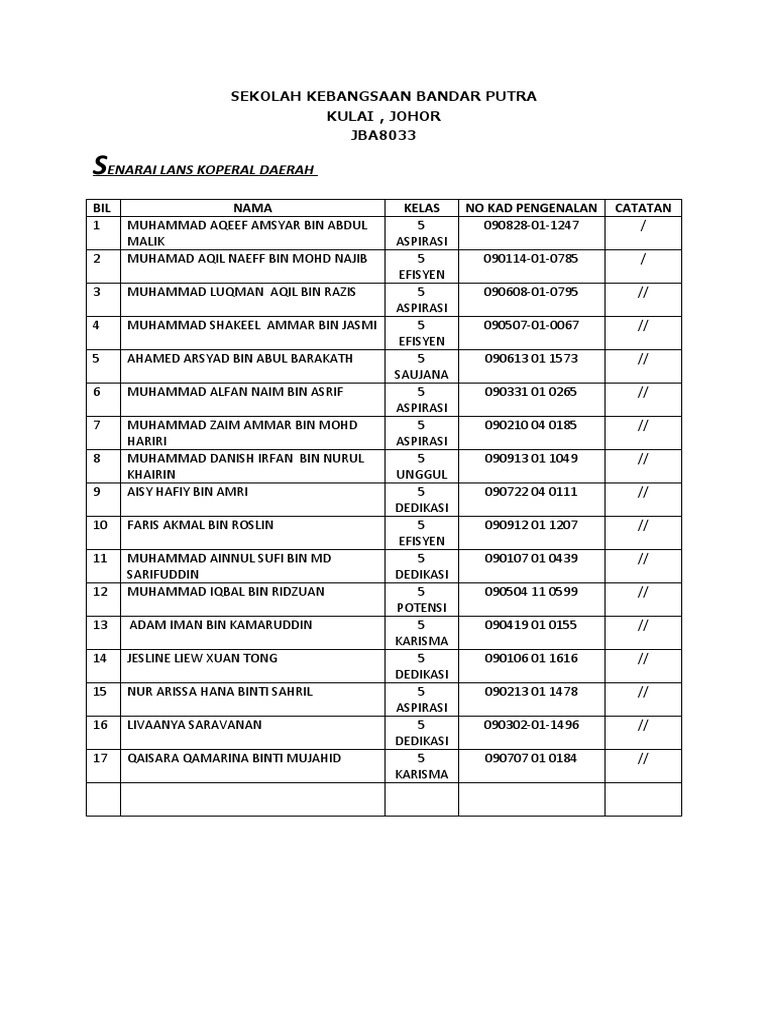 Kenaikan Pangkat Lans Koperal 2020 | PDF