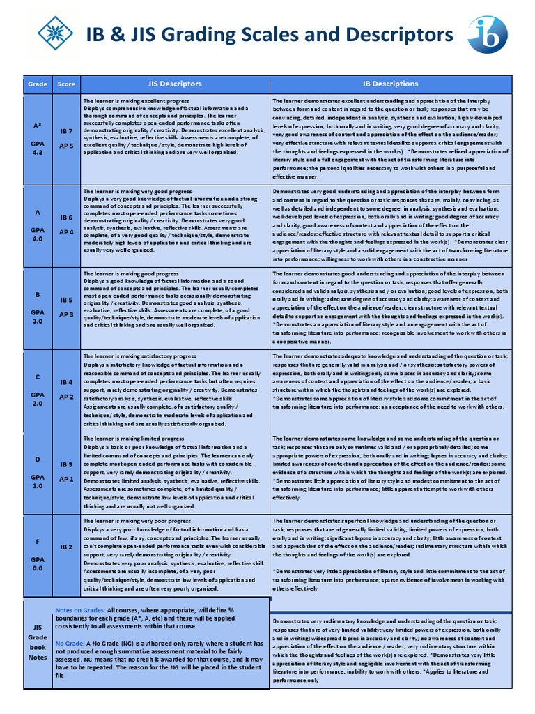 IB - JIS Grading Scales | PDF | Critical Thinking | Creativity