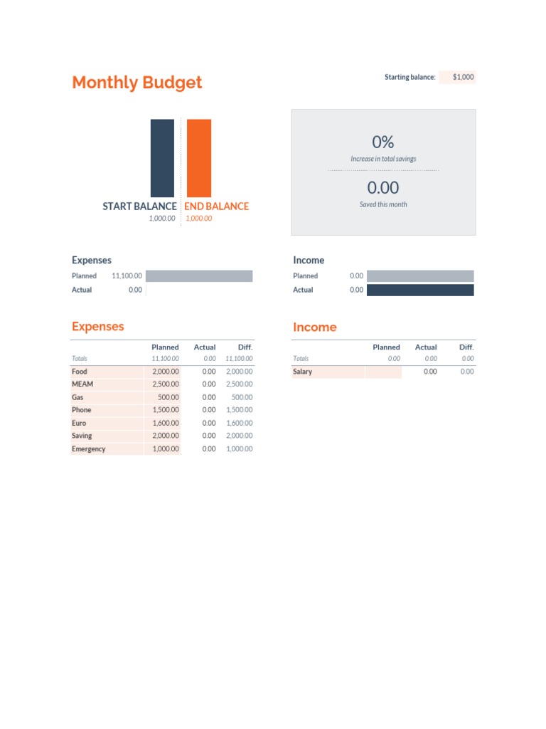 Monthly Budget Analysis Shows No Expenses Incurred and Savings Target ...