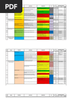 Contoh Job Desk Super Lengkap | PDF