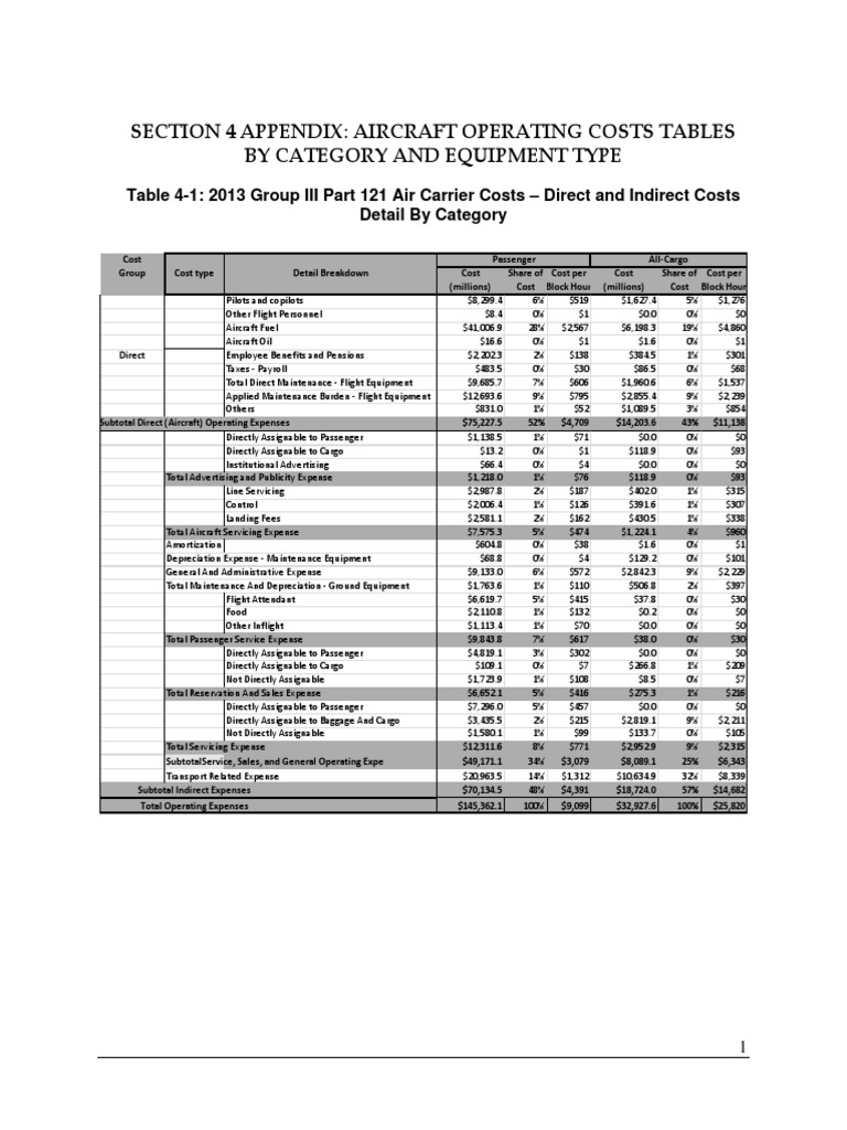 Aircraft Operating Costs Tables by Category and Equipment Type | PDF ...