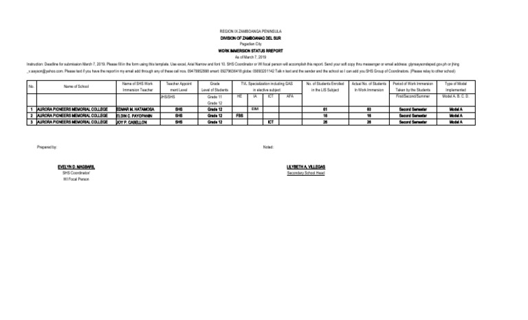 Work Immersion Status Report | PDF | Learning