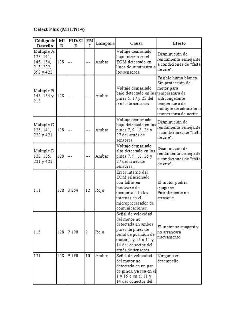 Codigos de Falla M11 N14 ISX | PDF | Electrónica | Bienes manufacturados