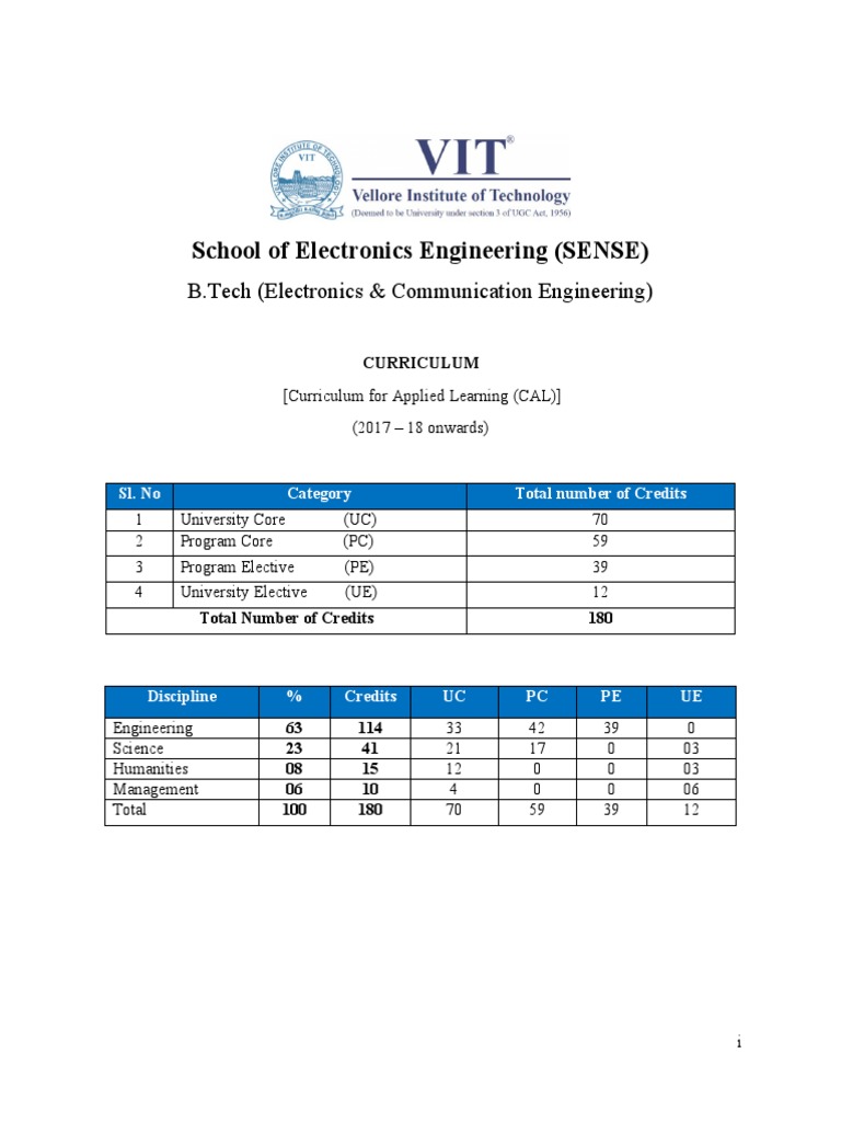 ECE Curriculum | PDF | Electronic Circuits | Embedded System