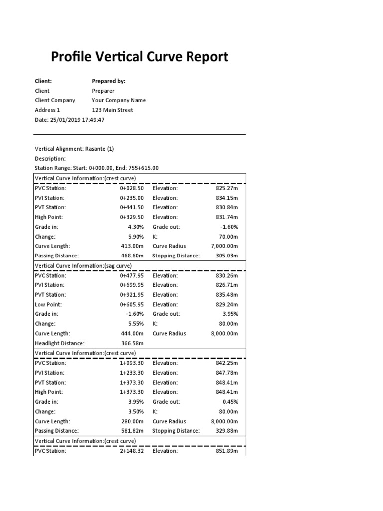 Profile Vertical Curve Report: Client: Prepared by | PDF | Geometry ...