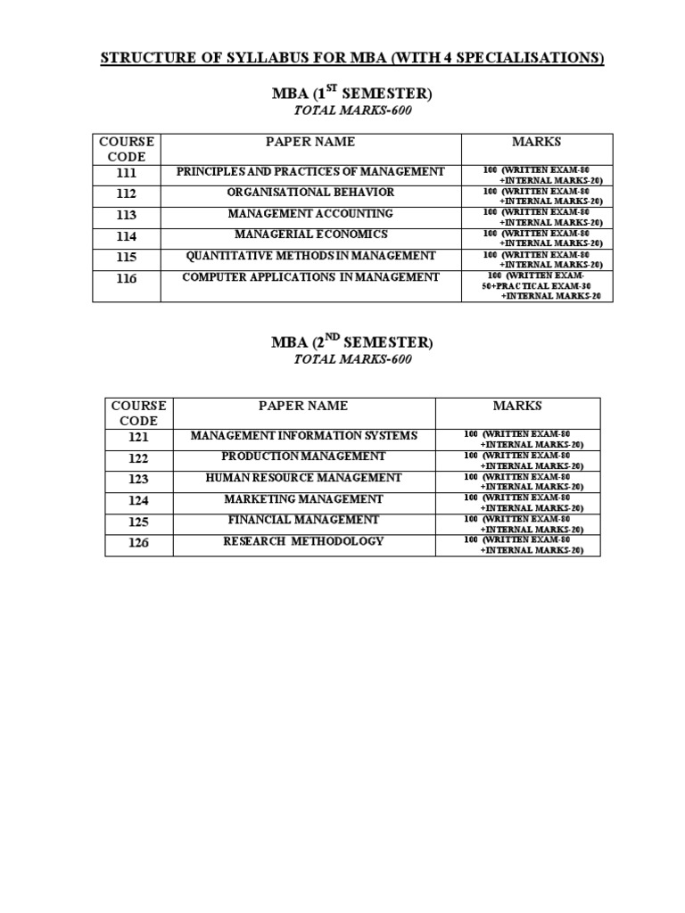 4th semester syllabus | Promotion (Marketing) | Marketing