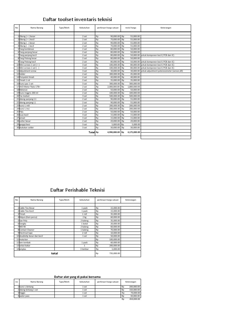 Daftar Kebutuhan Toolkit | PDF