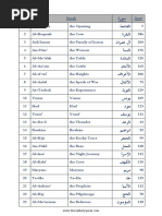 114 Surah Names and Meanings With Number of Rukus | PDF | Surah | Quran