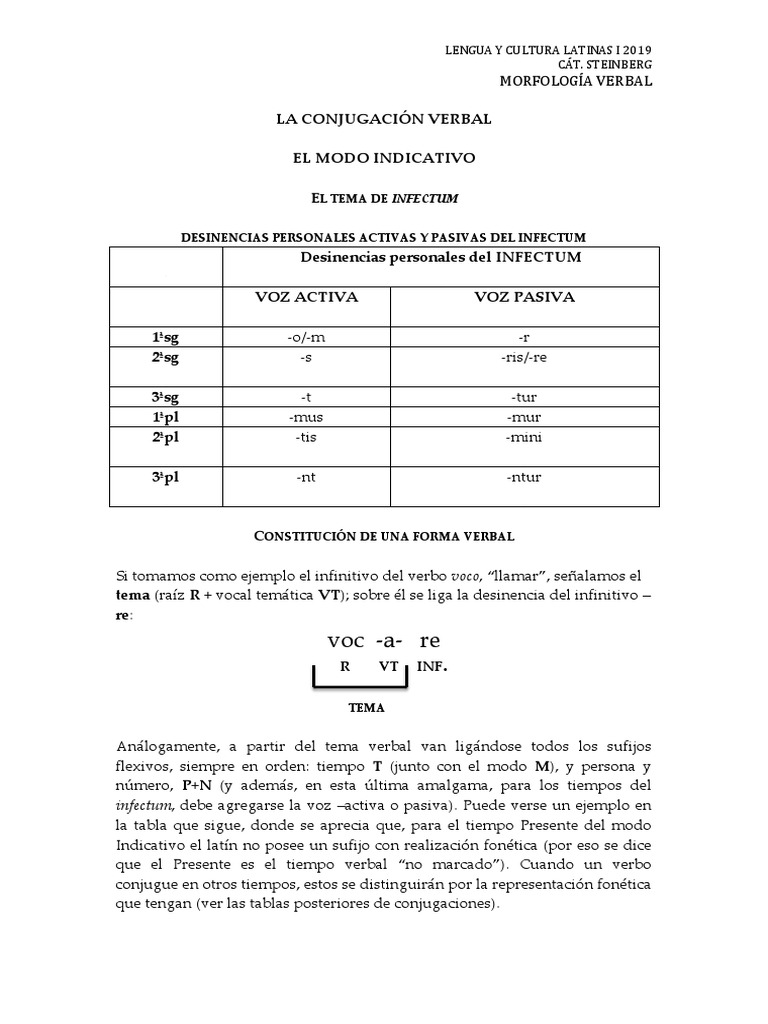 Esquemas de Morfología Verbal 2019 Steinberg PDF | PDF | Conjugación ...