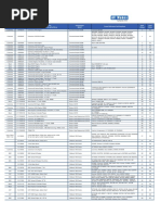 Sanden Compressor List | PDF | Vehicle Manufacturers Of The United ...