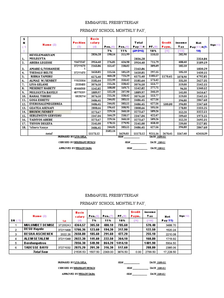 Emmanuel Presbyterian Primary School Monthly Pay: Name Position Basic ...