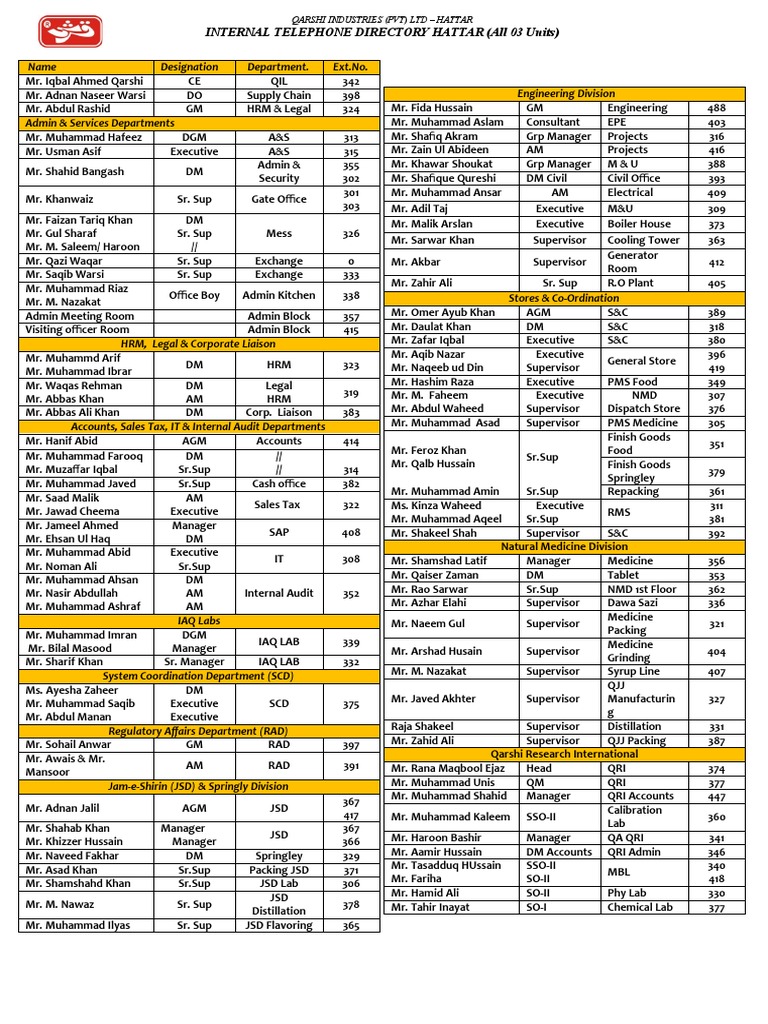 Internal Telephone Directory Hattar (All 03 Units) | Download Free PDF ...
