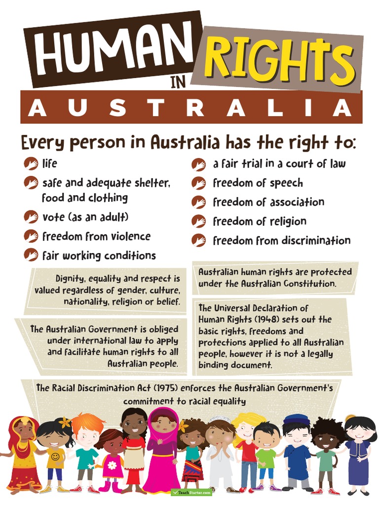 Human-Rights-In-Australia - Infographic-Poster-Adobe-Reader - 642982 ...