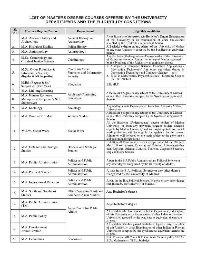 List of Masters Degree Courses Offered by The University Departments ...