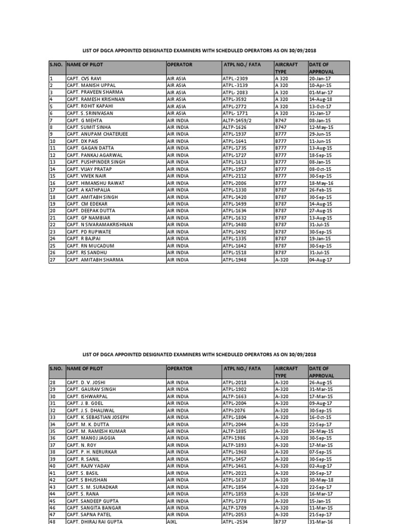 List of Dgca Appointed Designated Examiners With Scheduled Operators As ...