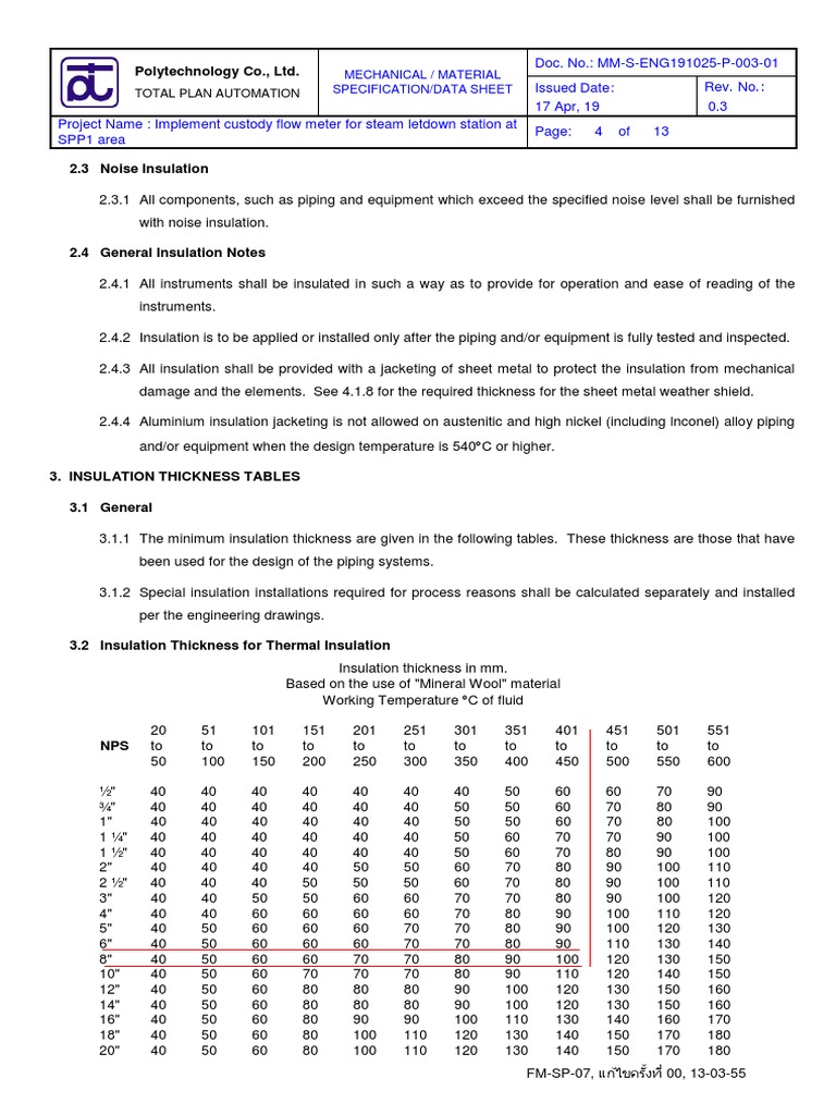 Insulation Specification | PDF | Thermal Insulation | Building Insulation