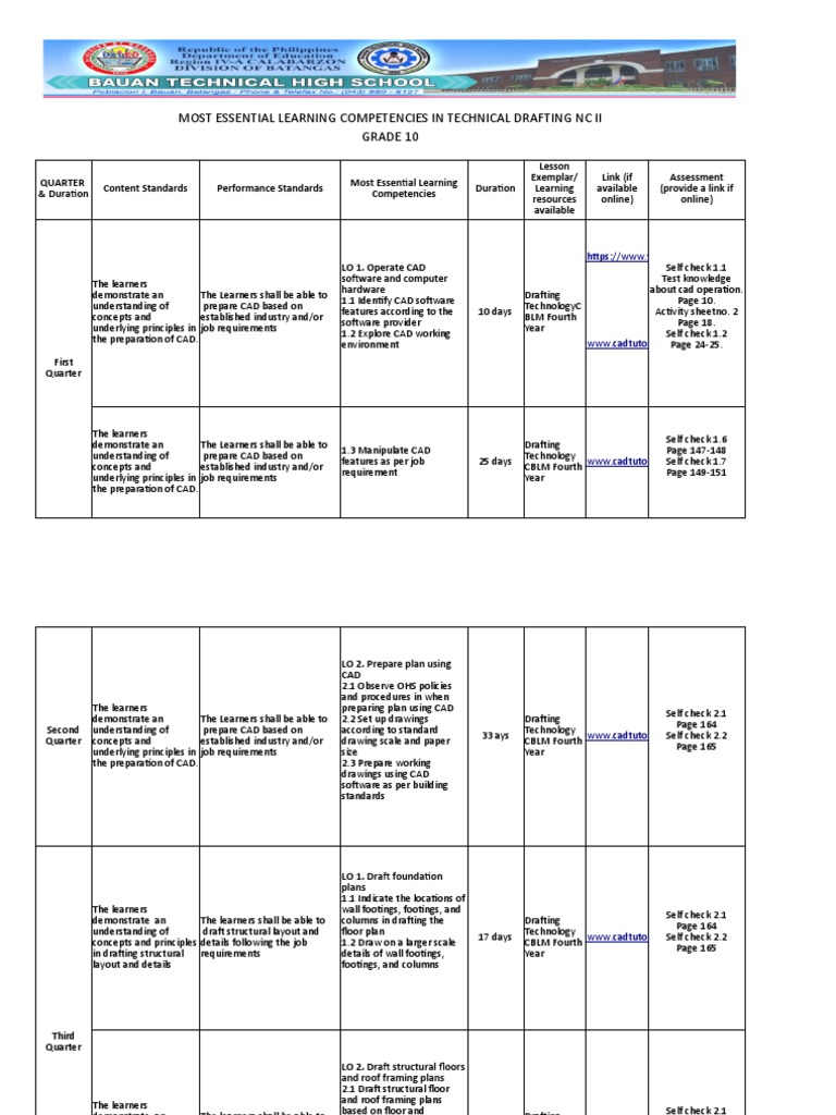 Most Essential Learning Competencies in Technical Drafting NC Ii Grade ...