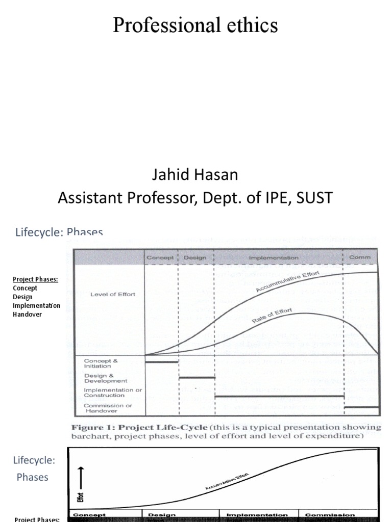 Professional Ethics-2 (Pr. Cycle....... ) | PDF | Product Lifecycle ...