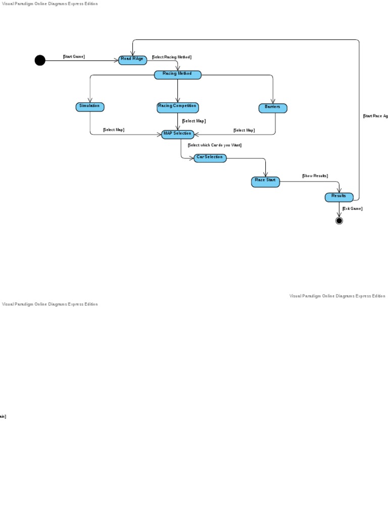 State Diagram - VPD - 3 | PDF