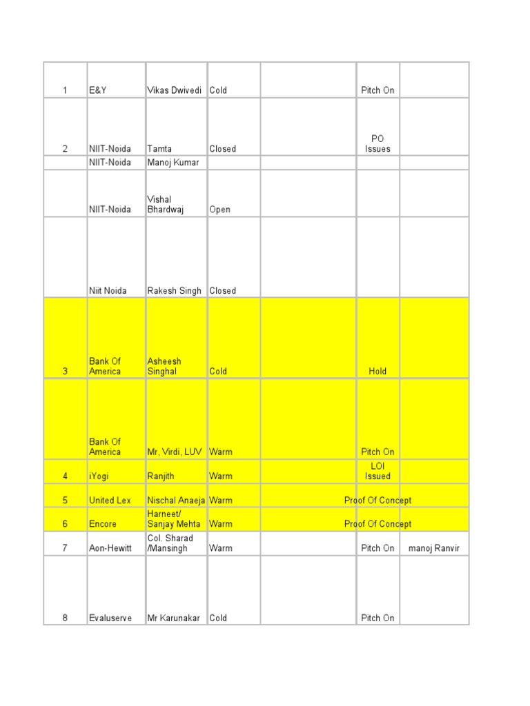 LEADS | PDF | Companies | Business