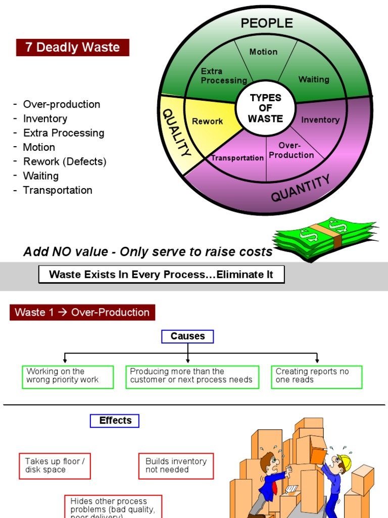 Waste of Lean Manufacturing | PDF | Inventory | Business Process