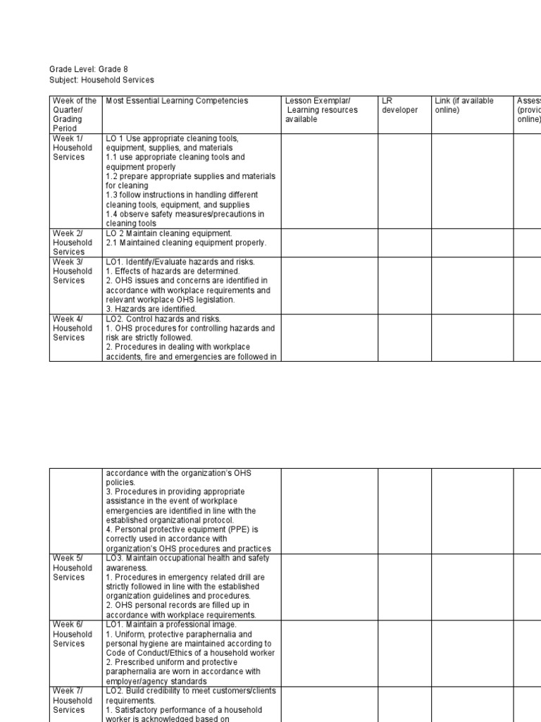 MELC Household Services | PDF | Working Conditions | Occupational ...