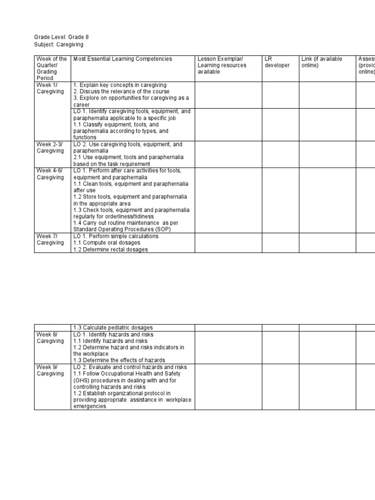 Grade 8 Caregiving Lesson Plans | PDF