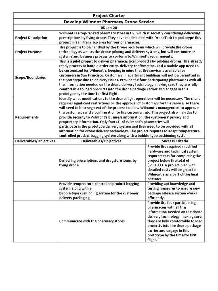 Project Charter Develop Wilmont Pharmacy Drone Service | PDF | Unmanned ...