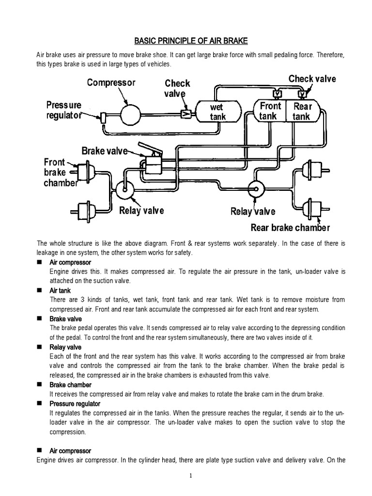 Air Brake (1 | PDF | Brake | Valve