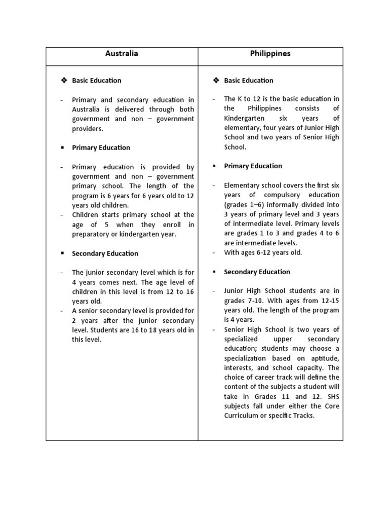 Basic Education | PDF | Educational Stages | Middle Schools