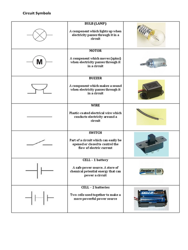 Circuit Symbols Photos and Definitions | PDF