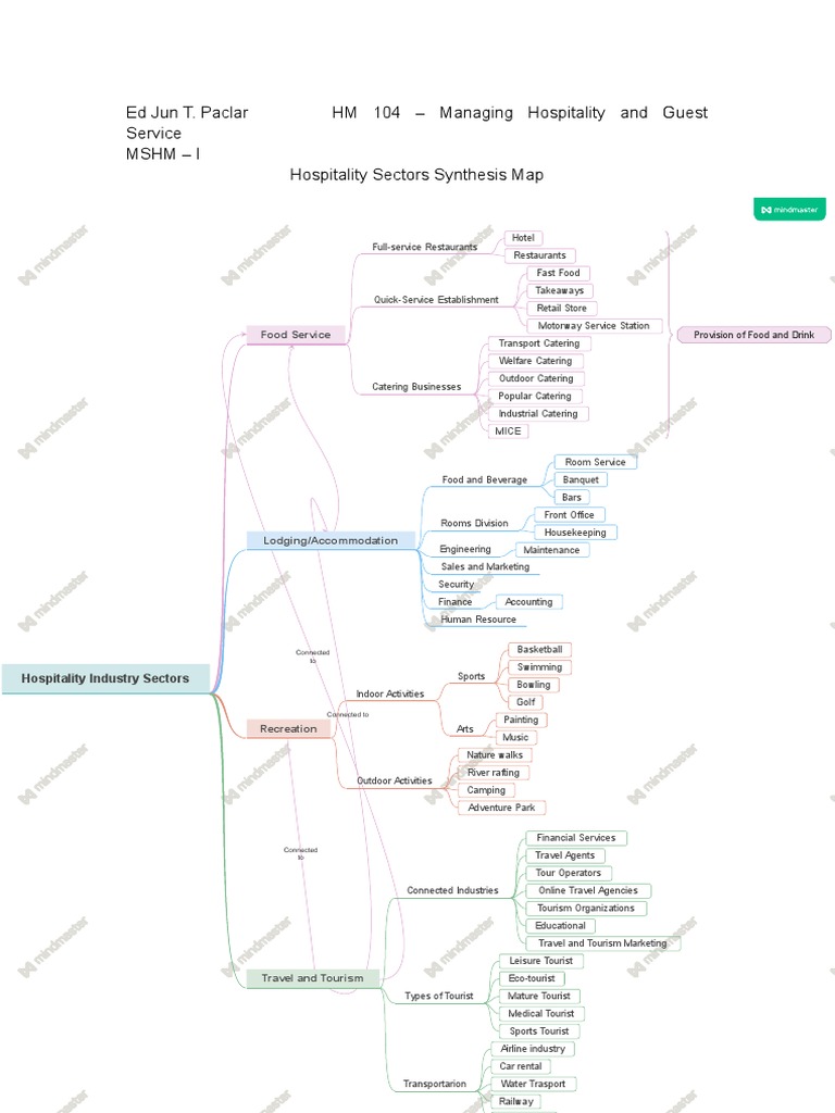 Hospitality Industry Sectors Synthesis Map | PDF | Foodservice | Tourism