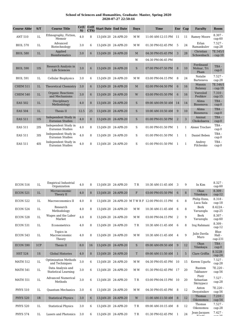 School Schedule by Term | PDF | Science