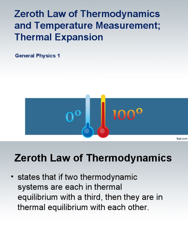 Zeroth Law Of Thermodynamics