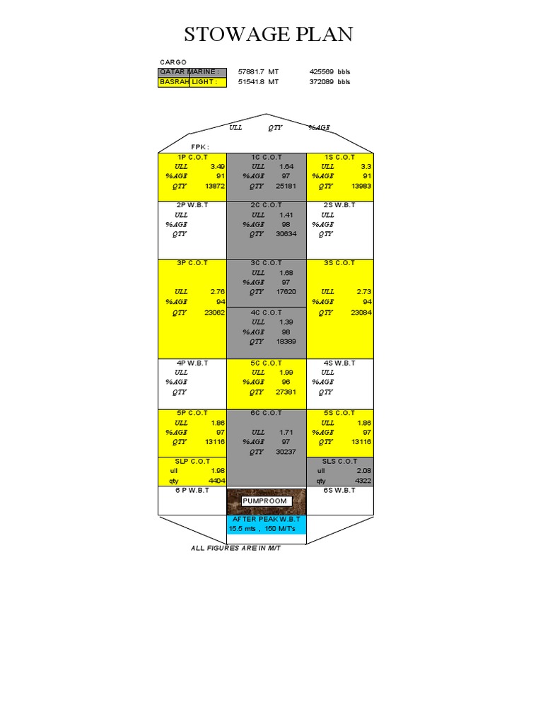 Cargo Stowage Plan: Qatar Marine & Basrah Light | PDF