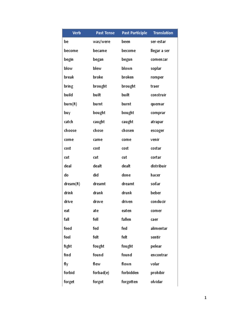 Verb Past Tense Past Par, Ciple Transla, On | PDF | Grammar | Language ...