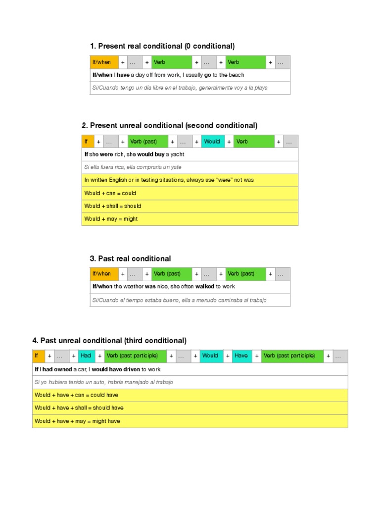 Conditional Sentence Structures Explained | PDF | Linguistics ...