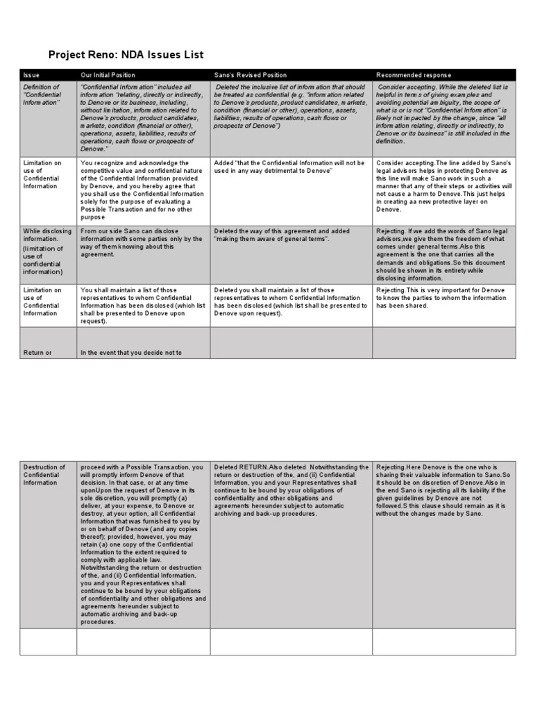 M&A Task 1 (Issues List Template) | PDF | Confidentiality | Private Law