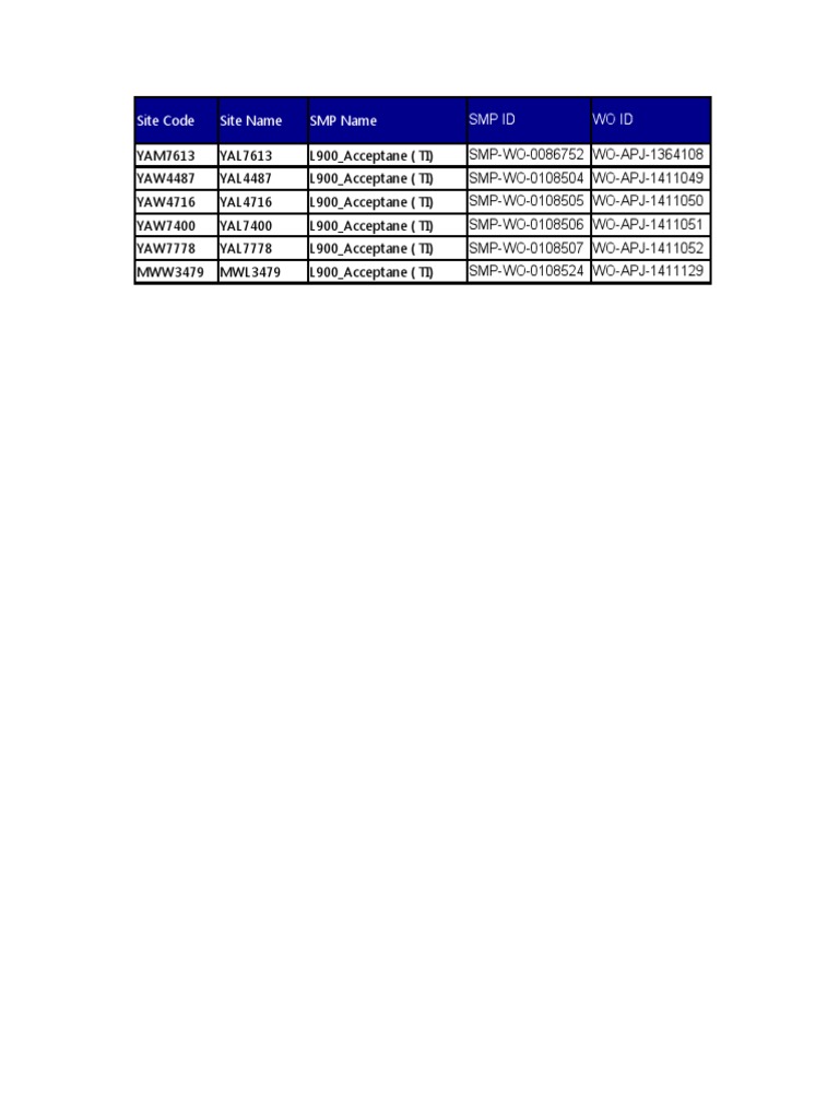 Site Code Site Name SMP Name SMP Id Wo Id | PDF