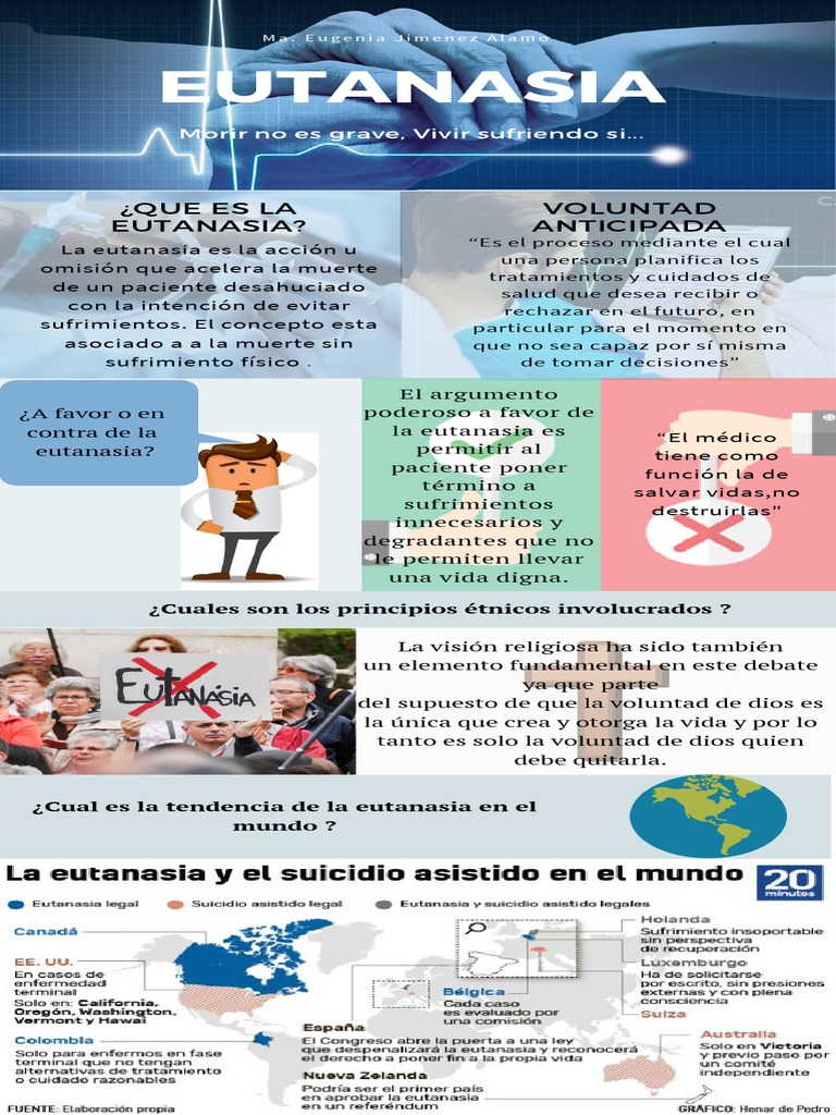 Infografia Eutanasia PDF | PDF
