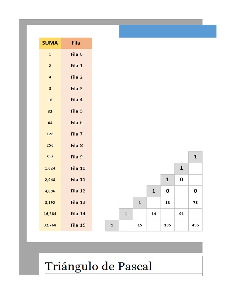 Triangulo Pascal | PDF