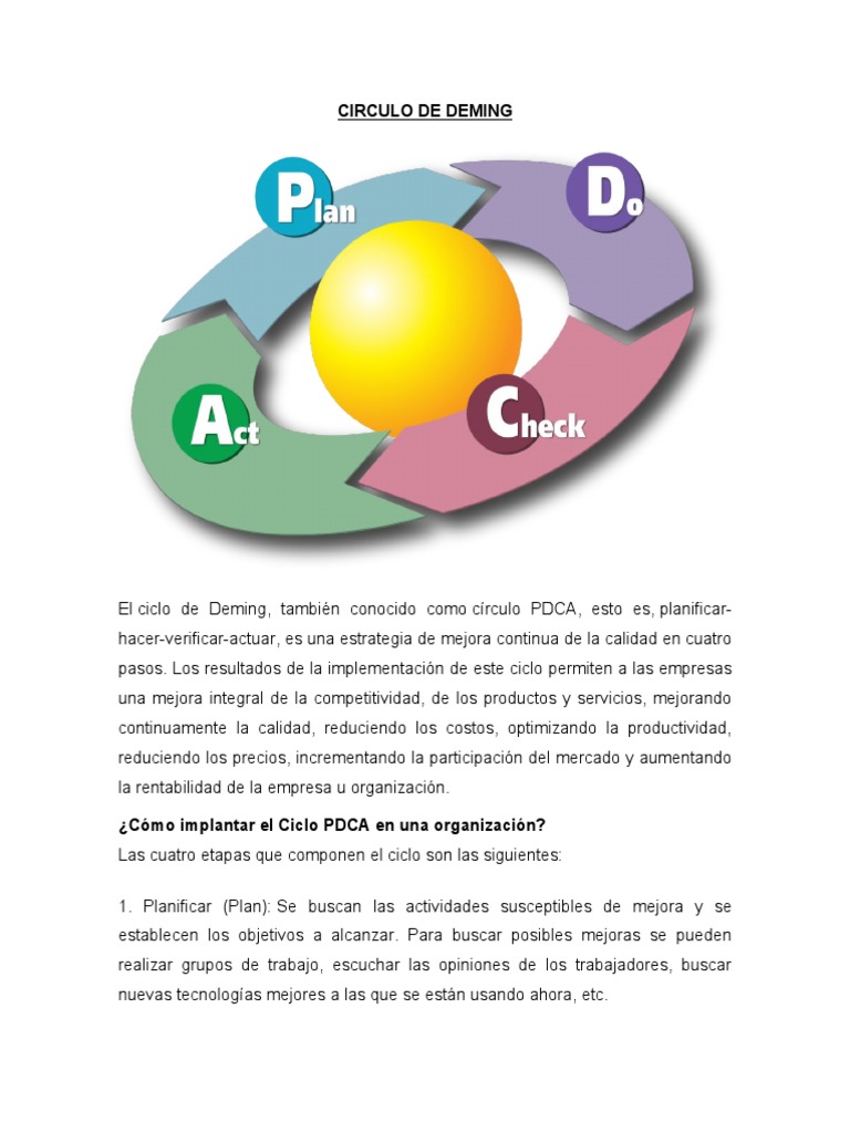 Circulo de Deming | PDF | Análisis FODA | Procesos de negocio
